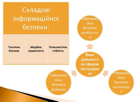 Інформаційна безпека населення під час виникнення надзвичайних ситуацій Online Presentation