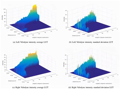 Lidar Intensity Calibration And Road Sign Extraction Imedia