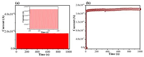 Coatings Free Full Text In Situ Piezoelectric Effect For Augmenting