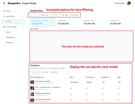 Monetizing Your Creations With Tensorart Tensorart