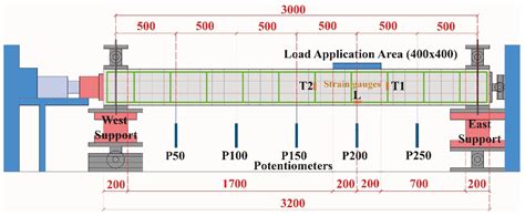 Buildings Free Full Text Dynamic And Residual Static Behavior Of Axially Loaded Rc Columns