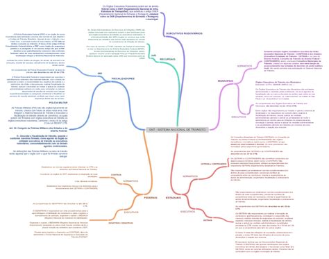 Snt Sistema Nacional De TrÂnsito Coggle Diagram
