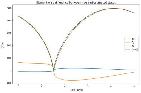 Estimation — Tudat Space 1 0 0 Documentation