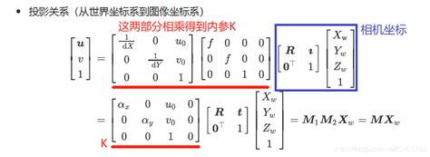 Slam十四讲，第五讲中相机坐标系，像素平面坐标系，世界坐标系，归一化坐标系总结xxx的博客 Csdn博客