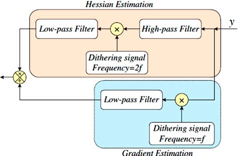 Figure 3 From Maximum Power Point Tracking Control Of A Thermoelectric Generation System Using