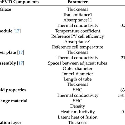 Design Parameters Of Various Layers Of The Pvt System 17 Download Scientific Diagram