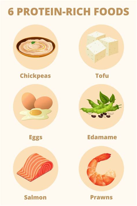 6 Protein Rich Foods Wellness And Healthy Lifestyle Healthy Protein