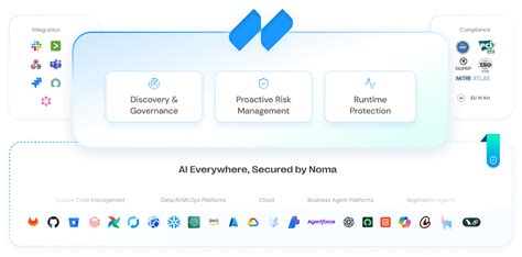 Noma Security Ai Security Solution For Secure Ai Everywhere
