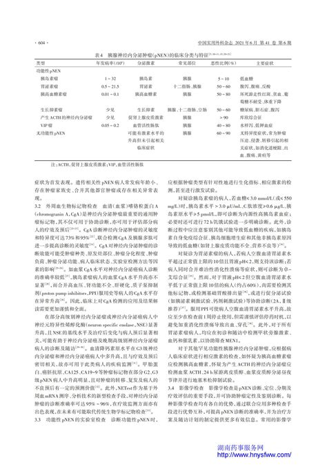 中国胰腺神经内分泌肿瘤诊疗指南（2020）指南•规范•共识药讯中心湖南药事服务网