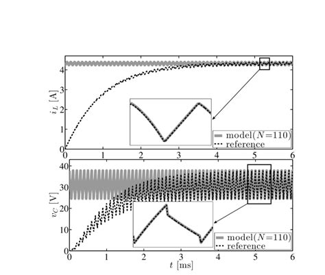 3 Time Domain Responses Of The Current I L T And The Voltage V C T