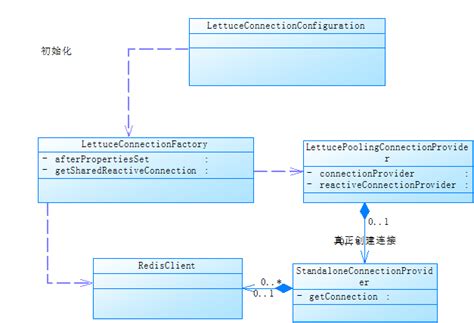 Lettuce连接池很香，撸撸它的源代码上） 阿里云开发者社区