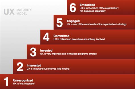 10 Usability Heuristics Explained By Eranga Liyanage Medium