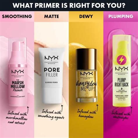 Nyx Professional Makeup Plump Right Back Primer Serum Make Up Superdrug