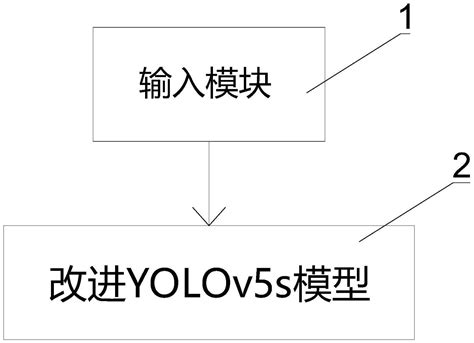 一种基于改进YOLOv5s的快速行人检测系统及方法