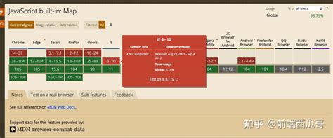 Reactts，项目打包后在 Ie10 运行报错“map”未定义的原因是什么？ 知乎