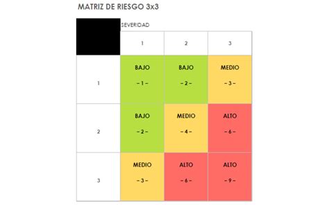 Plantilla Excel Matriz Sst Descargar Gratis