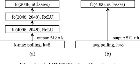 Squeezed Very Deep Convolutional Neural Networks For Text Classification