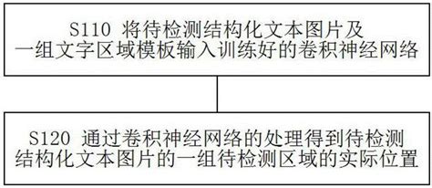 structured text detection method and system eureka patsnap