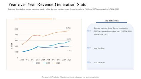 Instigating Efficient Value Process Year Over Year Revenue Generation Stats Guidelines Pdf