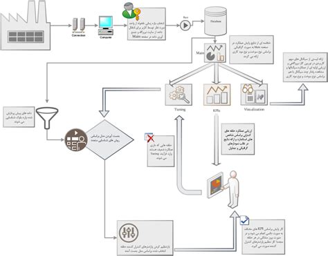 Cla Control Loop Analysis Tuning Mapna Mind