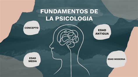 Fundamentos de la Psicología by Douglas Puero on Prezi
