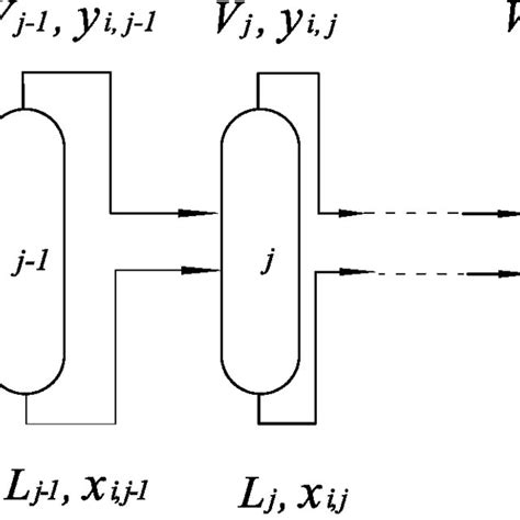 Pdf Modeling Of Two‐phase Flashing Flow Of Multicomponent Mixtures In Large Diameter Pipes