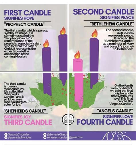 Simple Candle Advent Calendar Artofit