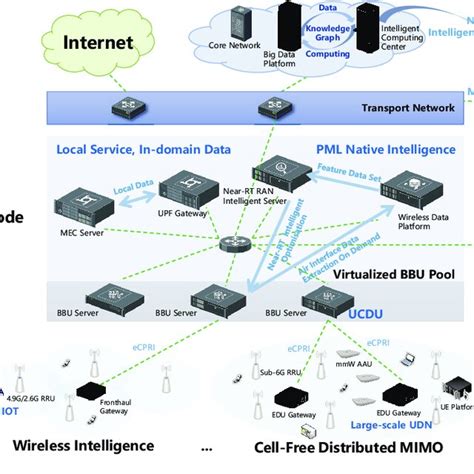 a comparison of centralized mmimo and cf mmimo networks download