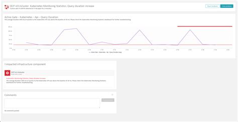 Kubernetes Monitoring Statistics Monitoring Dynatrace Hub
