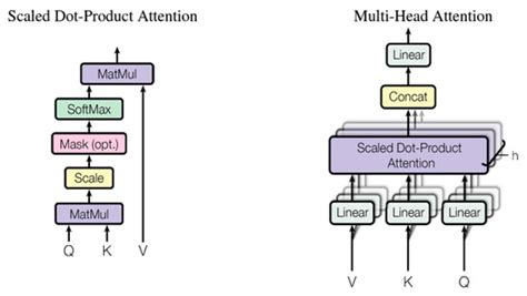 Unsupervised Transformer Based Anomaly Detection In Ecg Signals