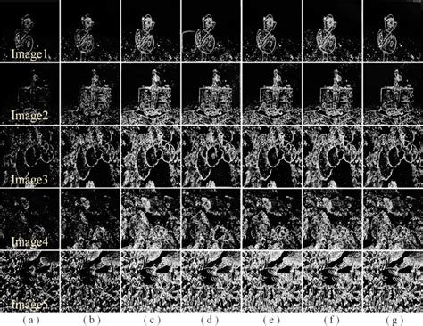Comparison Of Gradient Maps Between Add Concat And Gfm With Different