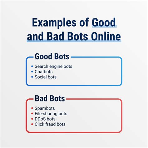 Mitigating Bots In Click Fraud Is It Possible