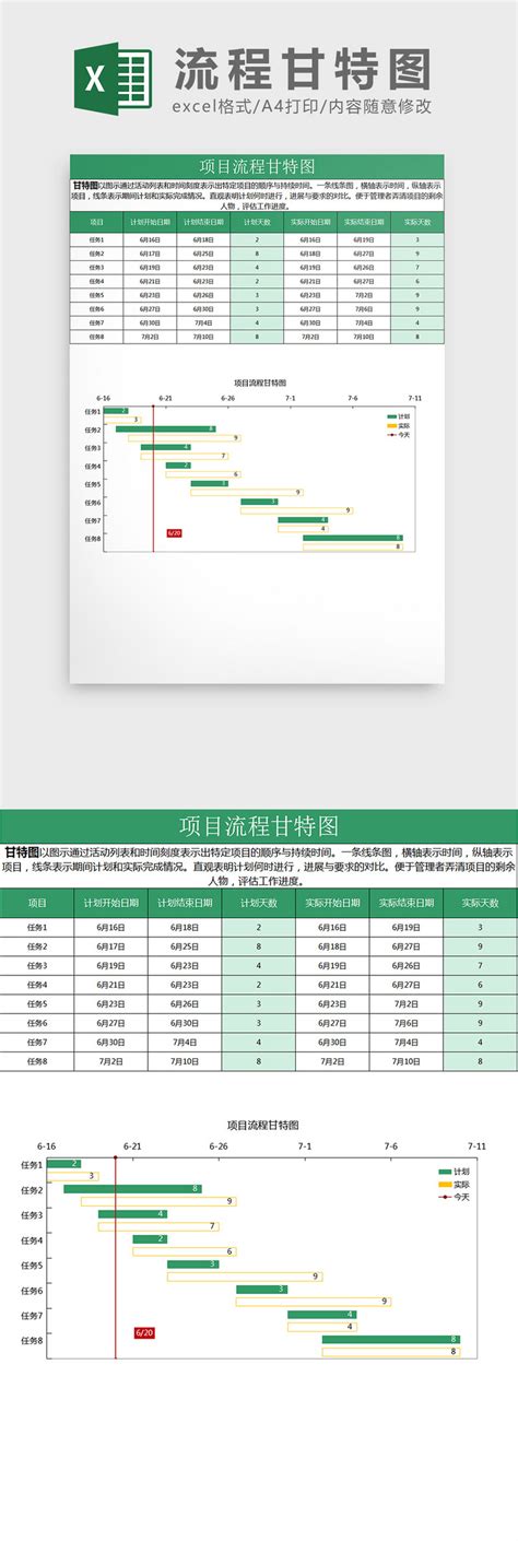 프로젝트 흐름 간트 차트 Excel 템플릿 엑셀 템플릿 Xls 무료 다운로드 Pikbest