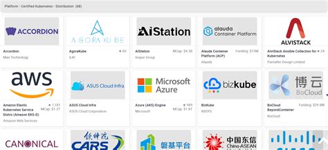Kubernetes集群架构 Cfanz编程社区