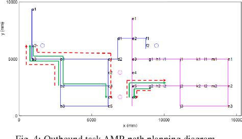 Figure 1 From Deep Reinforcement Learning Based Multi Amr Path Planning