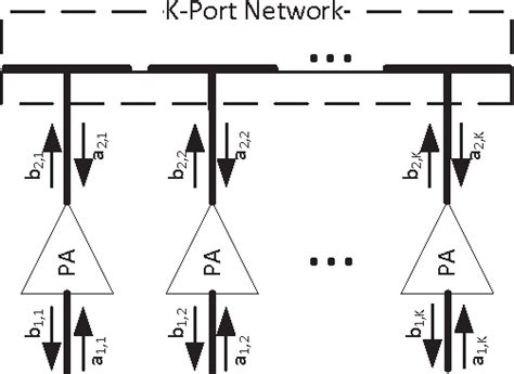 Figure 1 From Digital Predistortion Of Rf Pas For Mimo Transmitters