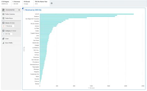 Connecting Oracle Data Visualization Desktop To Obiee
