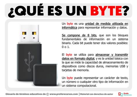 Qué es un Byte Definición de Byte