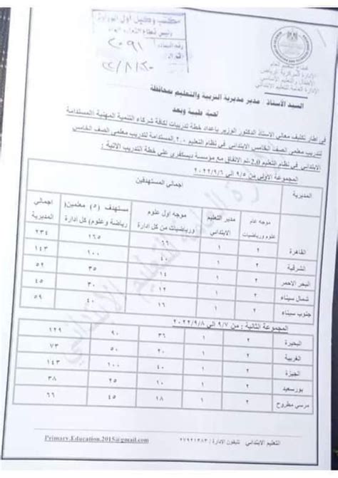 خطة تدريب معلمي الصف الخامس الابتدائى تعرف على الأعداد المطلوبة