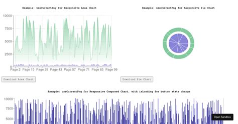 Recharts To Png Forked Codesandbox