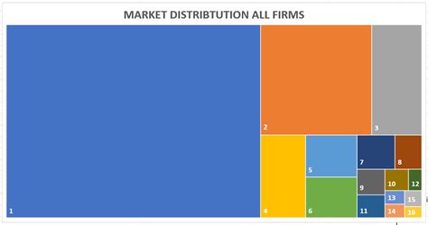Charts Disable Truncation Of Labels Of Treegraph In Excel Super User