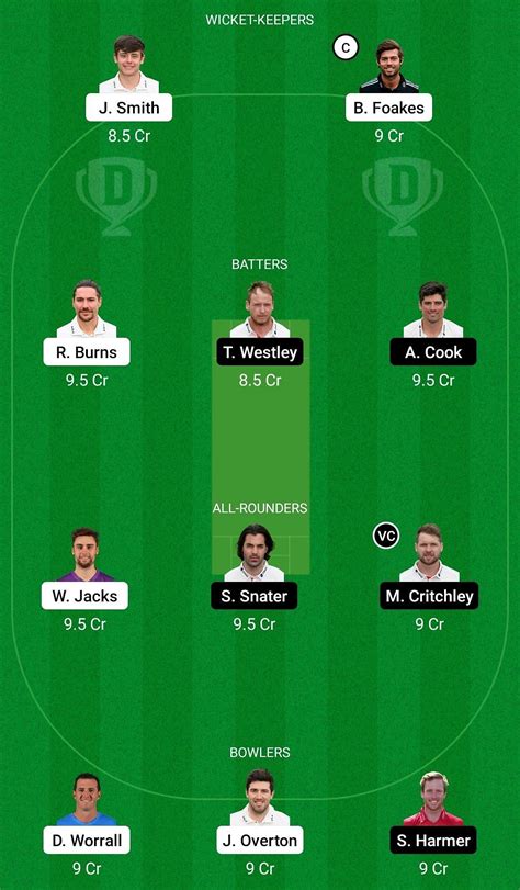 Sur Vs Ess Dream11 Prediction Fantasy Cricket Tips Todays Playing 11