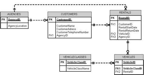 Uml And Real Time System Example