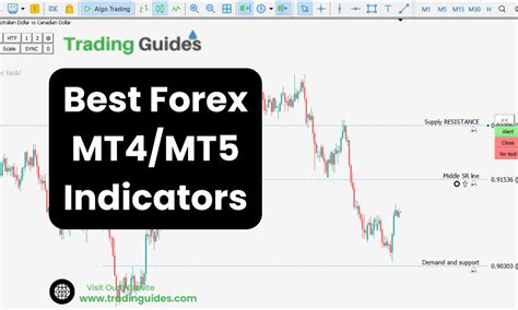 The Best Forex Mt4mt5 Indicators Collection Free Download