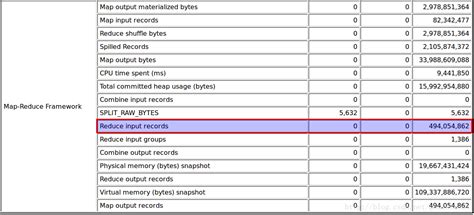 【hadoop】mapreduce使用combiner优化性能 在mapreduce作业中 combine操作 csdn博客