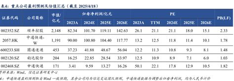 广州快递单票价格对比 2025年04月 行业研究数据 小牛行研