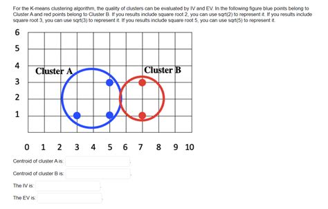 Solved For The K Means Clustering Algorithm The Quality Of Chegg