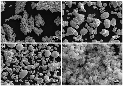 Materials Free Full Text Hot Deformation Behavior And Processing Maps Of Znsno3 Cu Composites