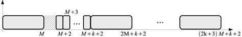 the optimal schedule s download scientific diagram