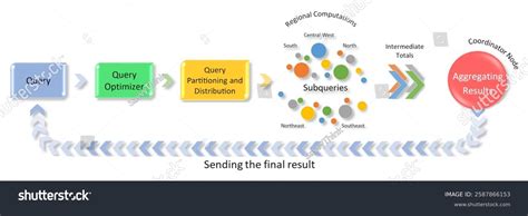 query aggregation over 11 royalty free licensable stock illustrations
